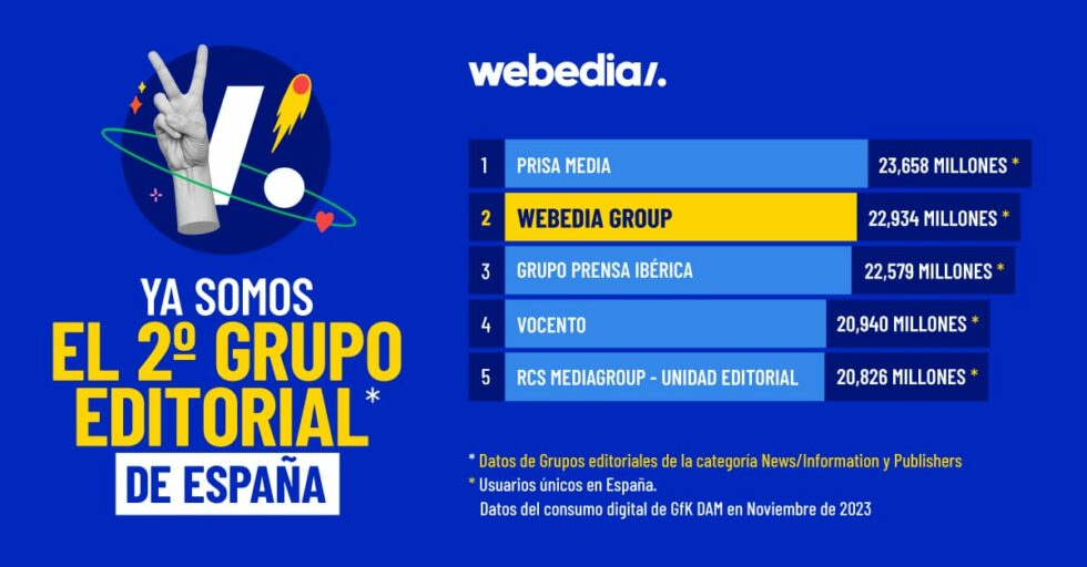 Webedia Spain becomes the second-largest publishing group in Spain ...